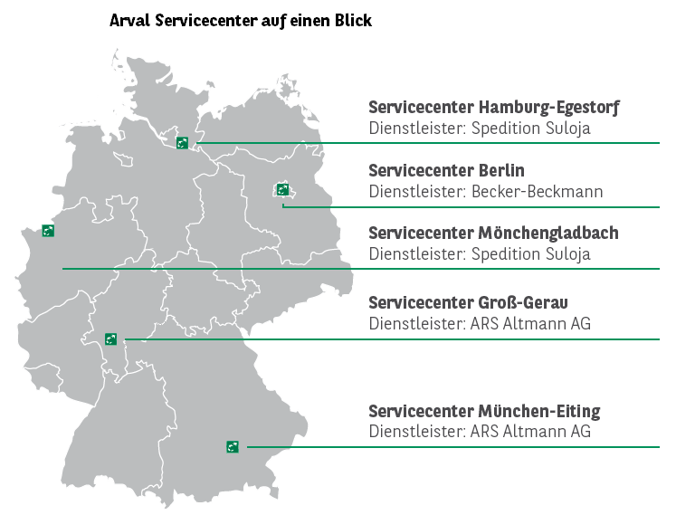 Vertragsunterlagen | Arval Private Lease