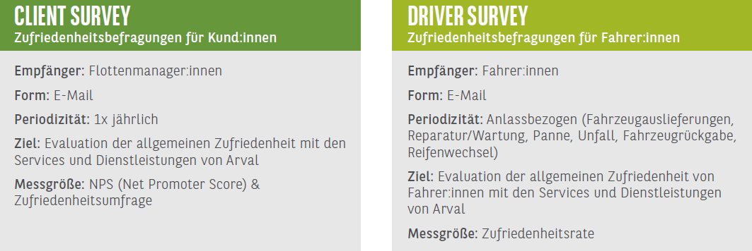 Service-Charter – Das Kundenversprechen von Arval